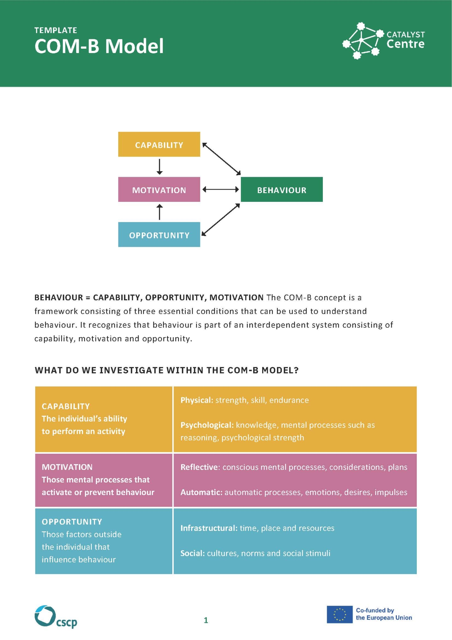 COM-B Model Template (updated) – CATALYST project